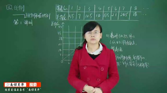 人教版小学数学6年级下册,第4节,比例-正比例和反比例第1课时