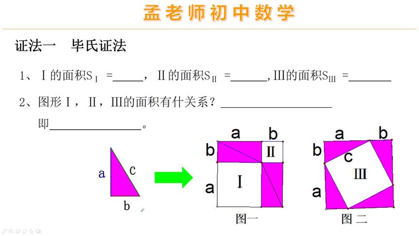 初中数学——勾股定理!只会用?不会证明?4种方法请收好(一)