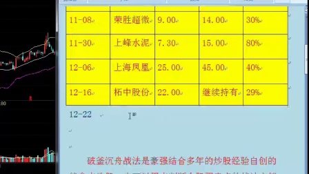 【蚂蚁财经】如何快速准确判断一只股票的涨跌