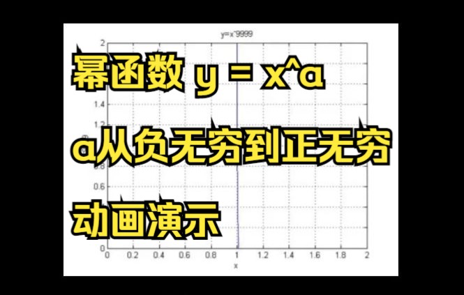 幂函数 y=x^a | a从负无穷到正无穷 | 动画演示