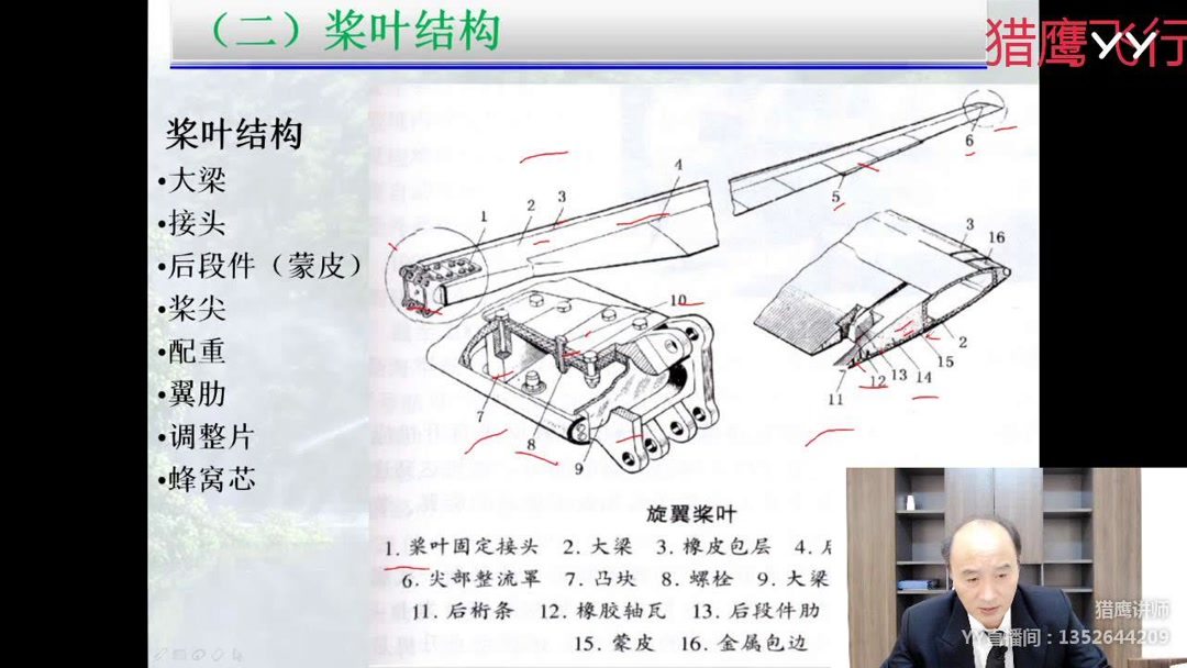 猎鹰飞行俱乐部,11月16日,直升机理论课第二章,螺旋桨结构