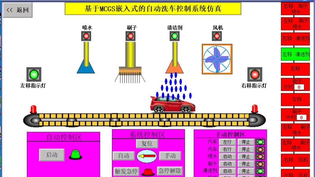 MCGS嵌入式 自动洗车控制系统组态仿真 自动洗车机 MCGS通用版