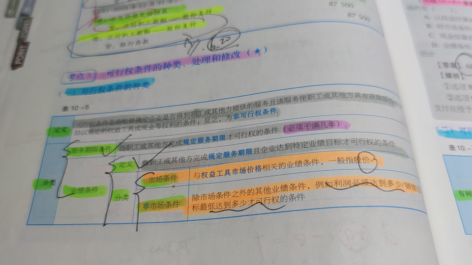 ...CPA】《会计》[第十章]〈考点3 可行权条件的种类、处理和修改〉