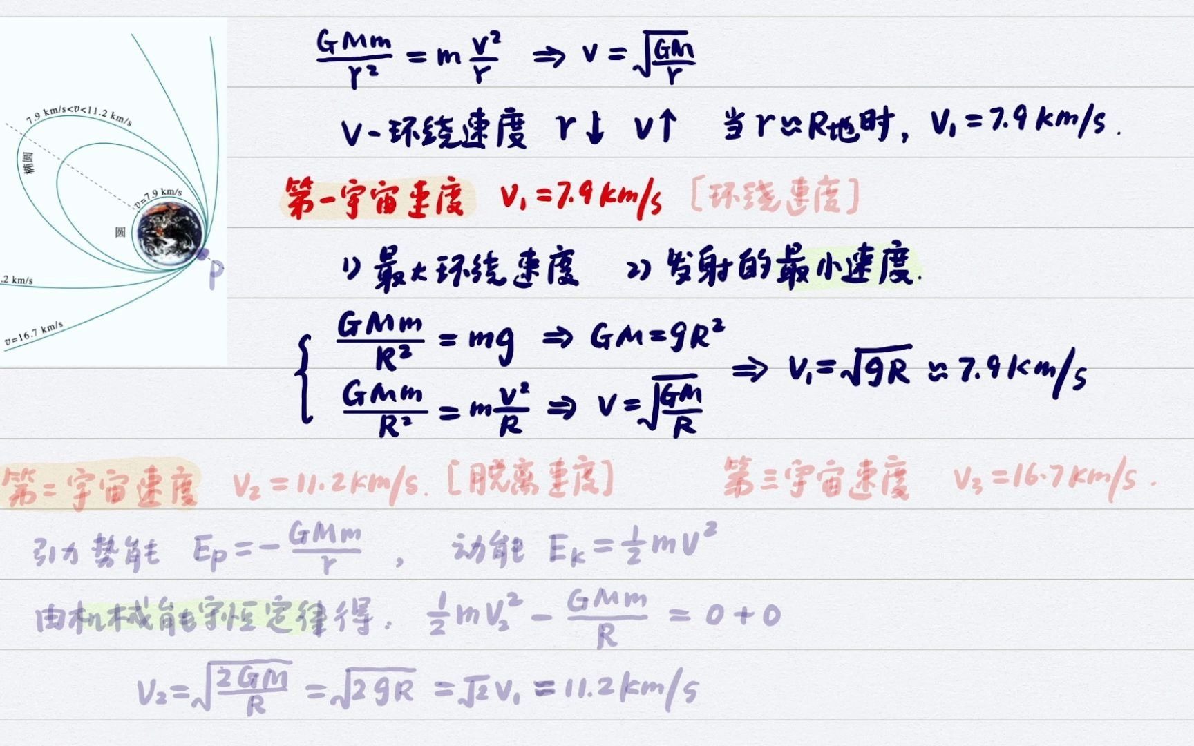 万有引力定律-宇宙速度