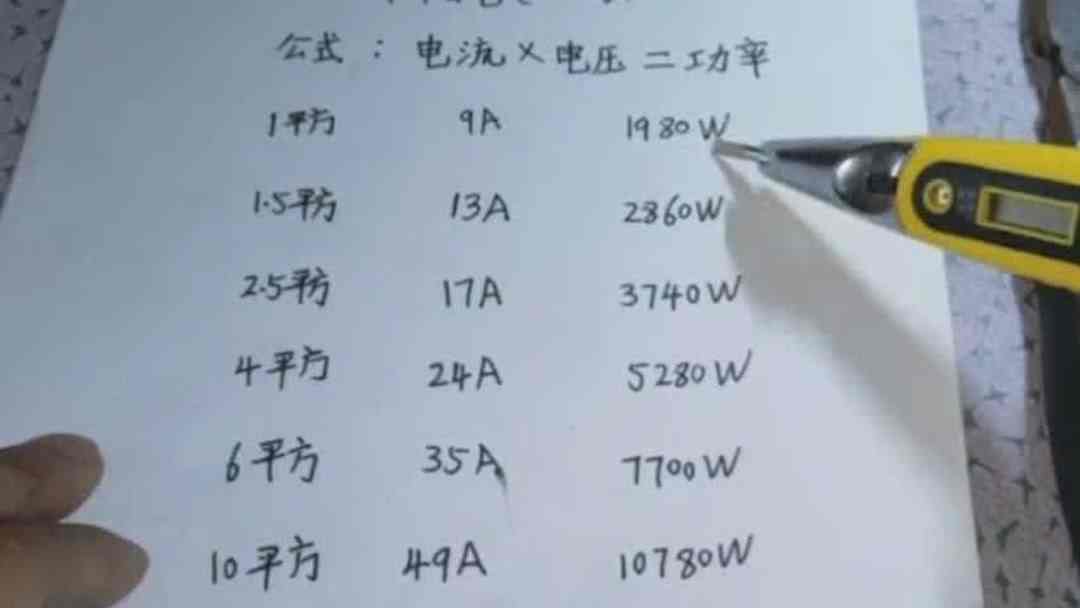 家装时用多大的电线?请牢记这张表,不用请电工,自己轻松配电线