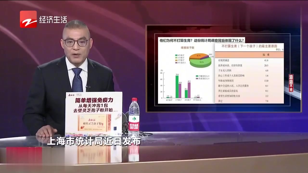 他们为何不打算生育?这份统计局调查背后体现了什么?