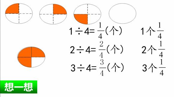 【小学数学】五年级下课程:19 分数与除法