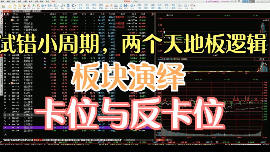 骑牛打板案例解析,华为造车概念小周期无法变成大周期,市场选择