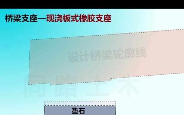 板式橡胶支座不水平解决方案 你看懂了吗