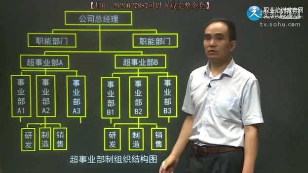 人力资源管理师@(二级)技能视频课件学习助理人力资源管理师-梁占海 ...