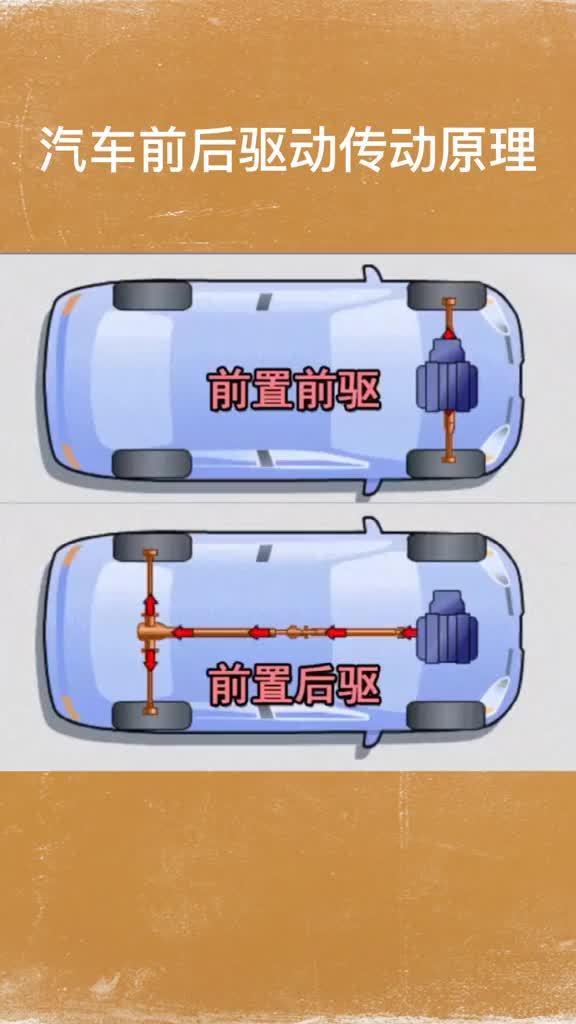 汽车前后驱动传动原理,知道汽车怎么转弯的吗?快来看看!