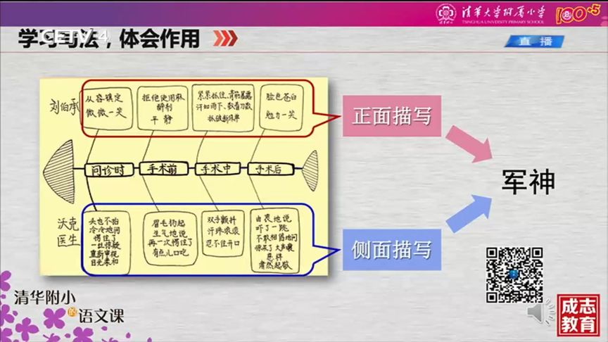 五年级下册语文《军神》(二)