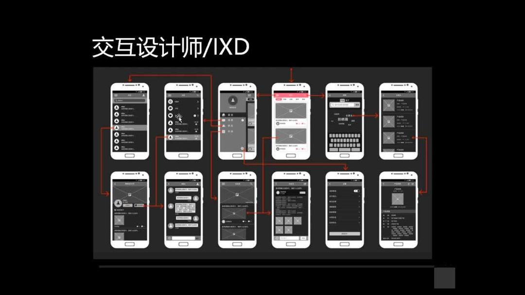 UI设计工作流程解析