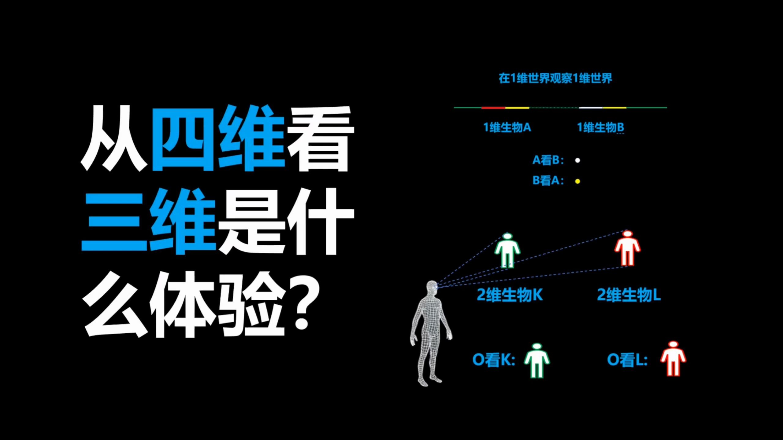 从4维空间看3维空间是一种什么体验?三维看三维只看到一个面