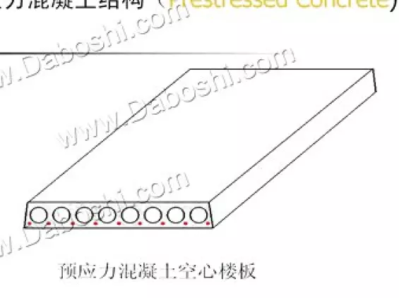 混凝土结构与砌体结构设计 视频教程 武汉大学 17讲