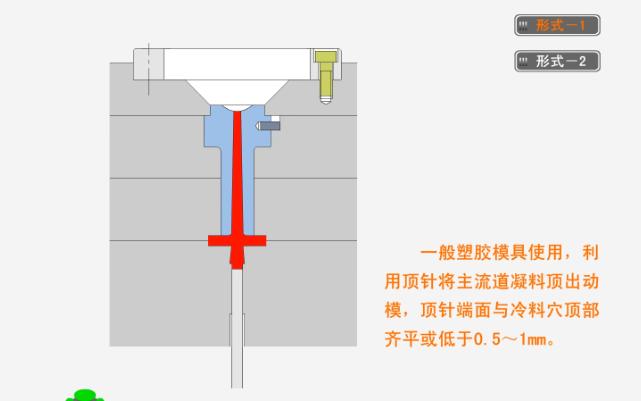 注塑模具结构——主流道的顶出形式