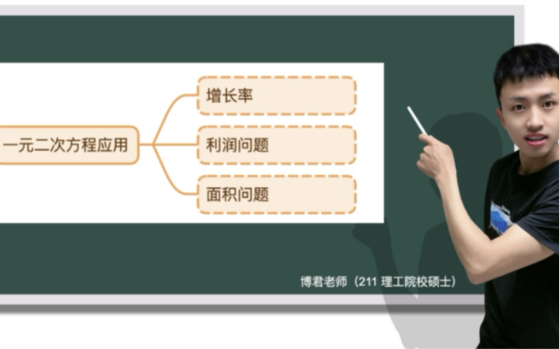 中考必刷基础·一元二次方程的应用