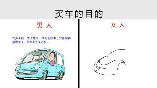 爆笑对比漫画:男女买车的"目的"有什么区别?哈哈哈