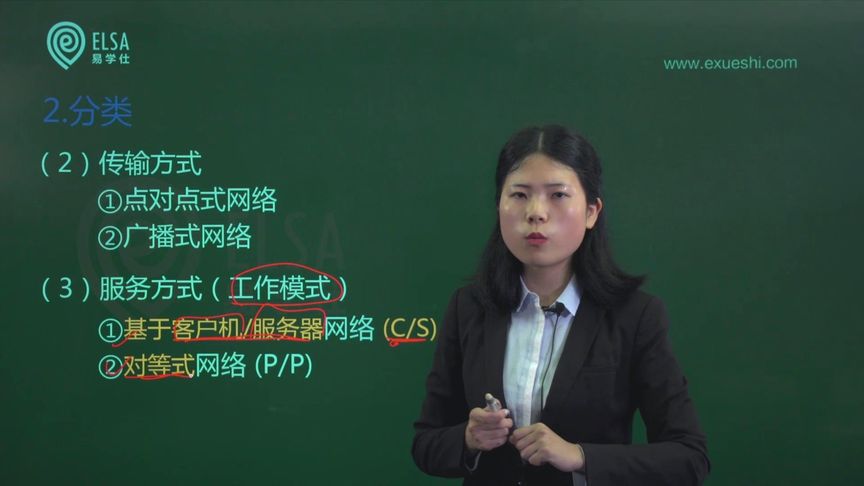 专升本计算机考点精讲——网络基础