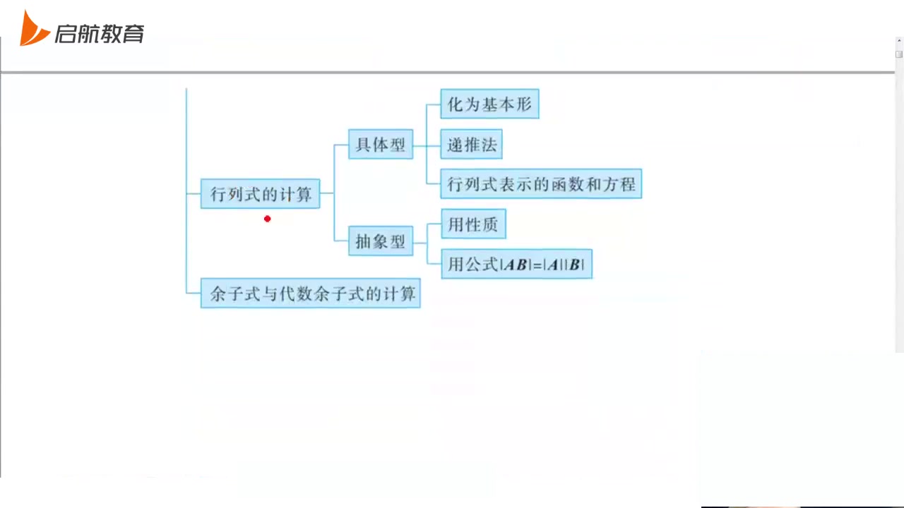 2024考研数学-张宇线代高数(网盘持续更新)