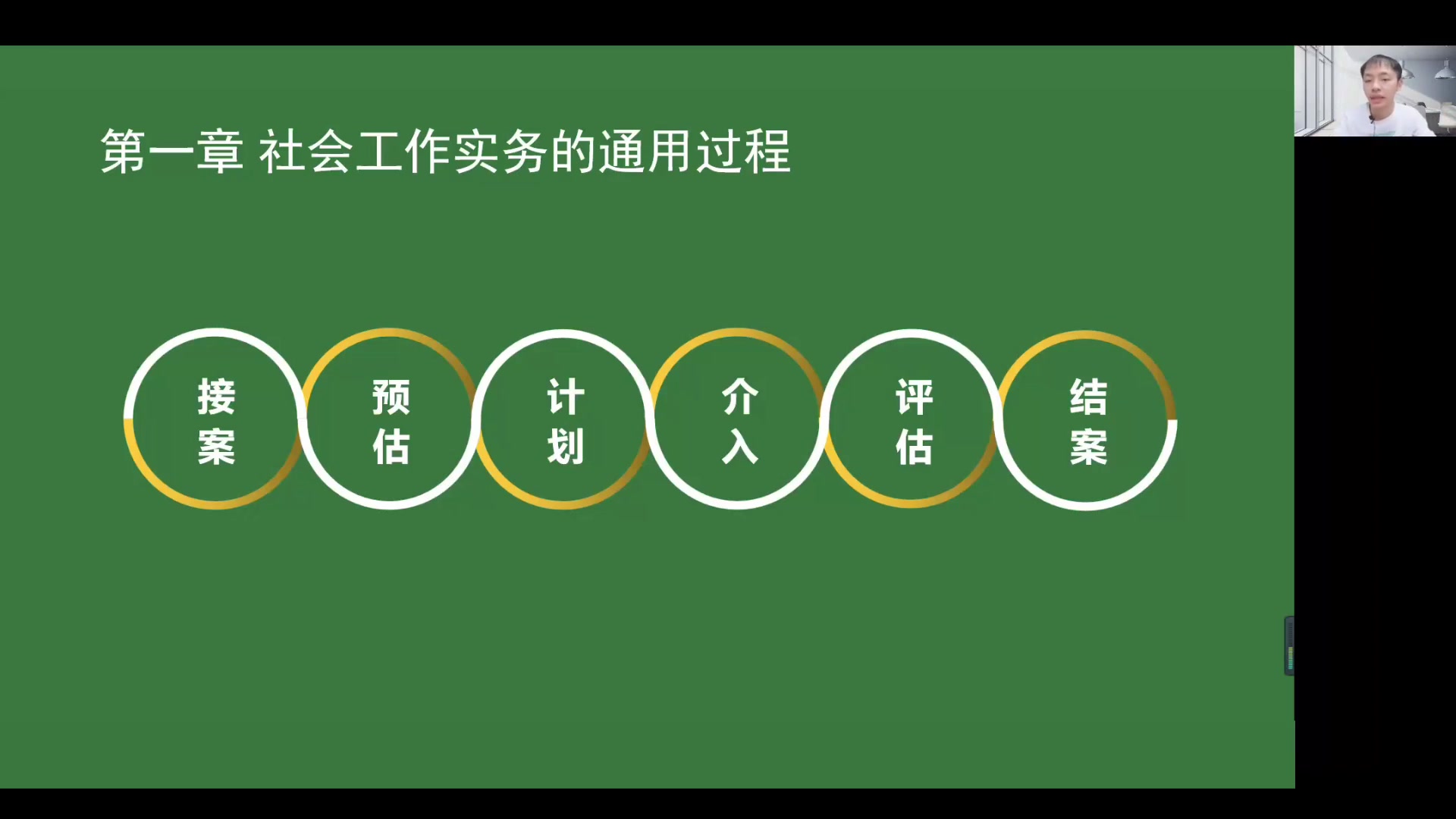 初级社会工作实务冲刺一