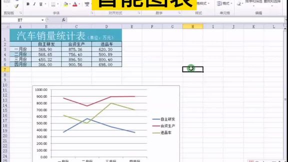 创建#智能图表 改变表格 图表同步改变。#excel操作技巧