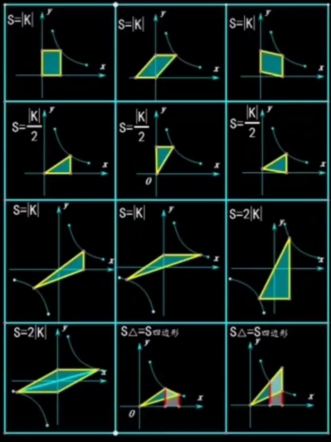【数学】反比例函数面积