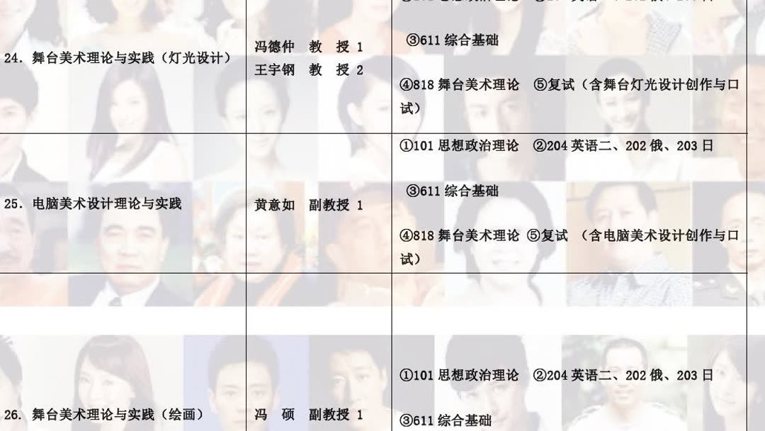 2016年中戏考研—舞美系艺 电脑美术设计介绍 导师信息 考研经验