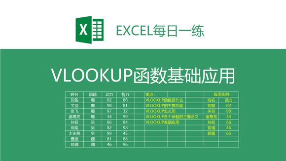 EXCEL每日一练:VLOOKUP函数基础应用