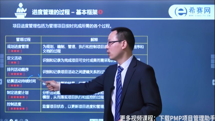 6.2 项目进度管理包含过程