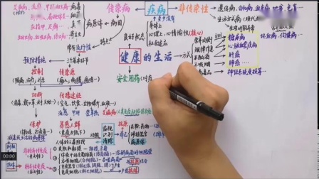 16七下健康生活(免疫传染病)