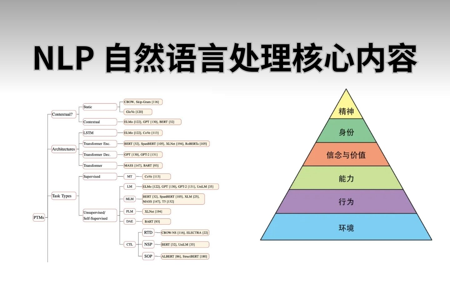这绝对是我看过最好的自然语言处理教程了!清华大佬全面解析nlp核心...