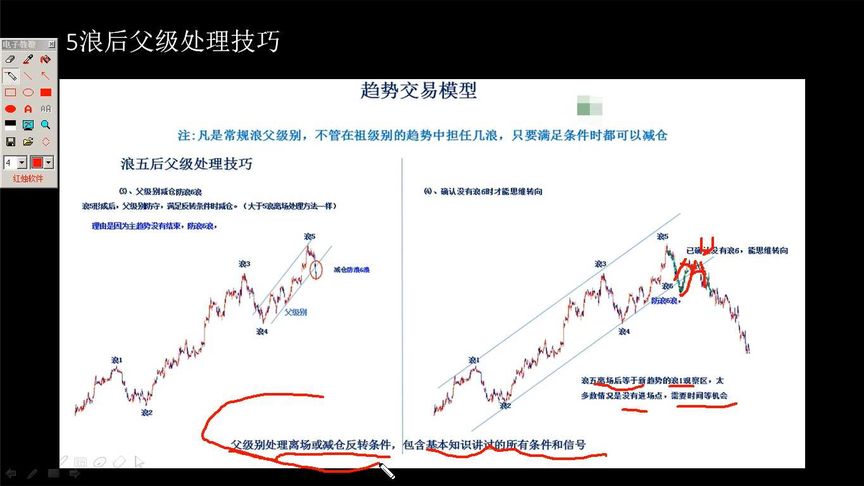 投资交易基础课程_第八课确浪5