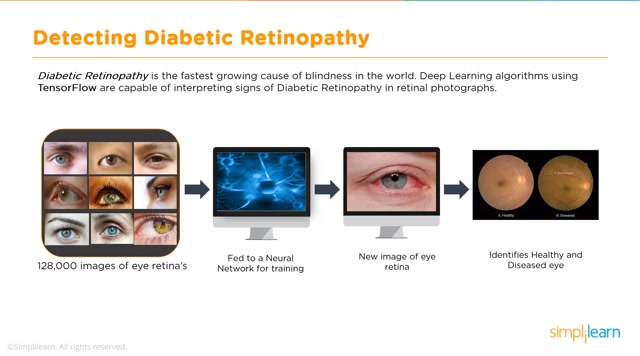TensorFlow Tutorial | Deep Learning with TensorFlow | TensorFlow ...