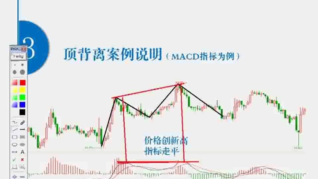 MACD实战操作技巧【现货白银原油投资指标应用技巧分析】顶底背离
