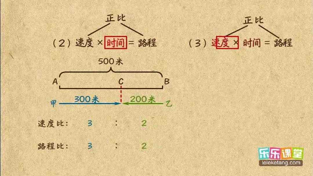 认识行程中的比例关系