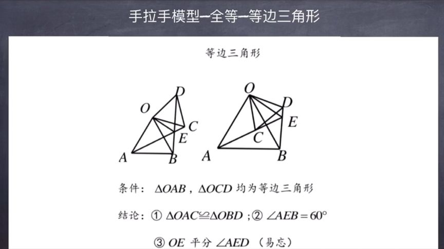 初数几何经典模型秘籍一:“手拉手模型”—全等—等边三角形⚠️