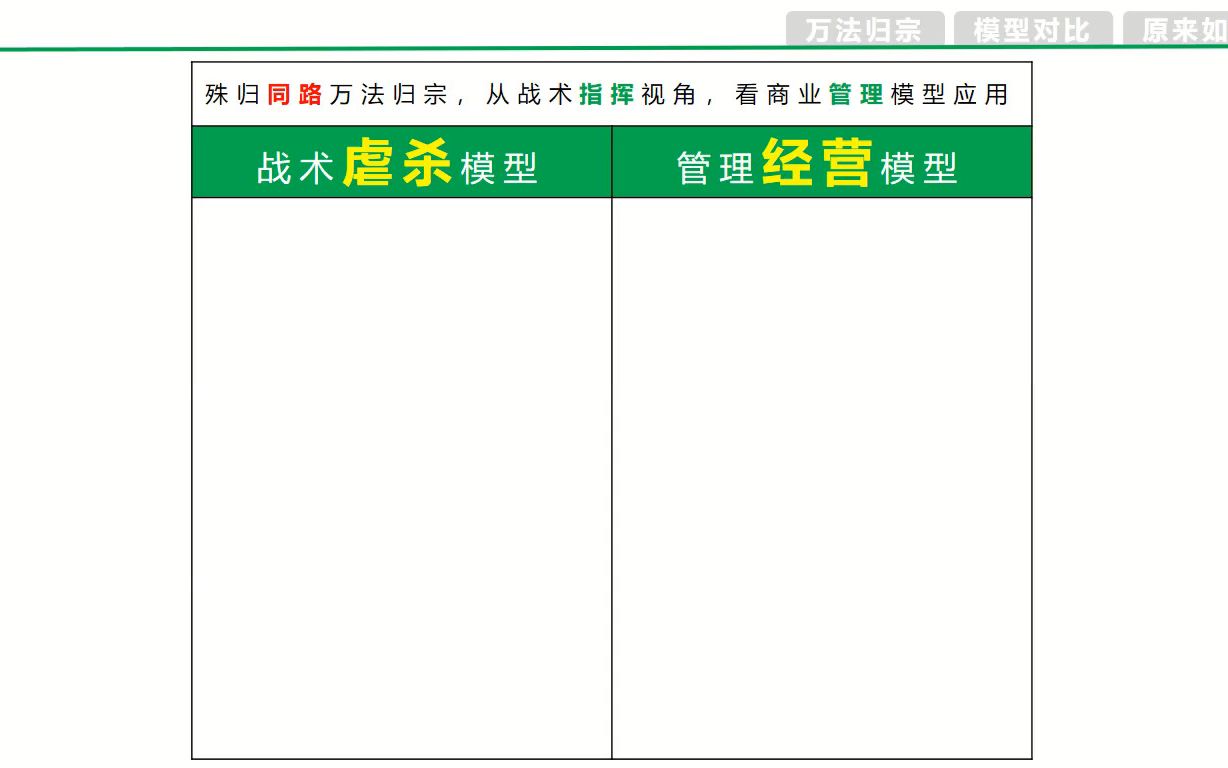 从战术指挥视角,看商业管理模型应用,B站视频推荐之沧桑版机器猫