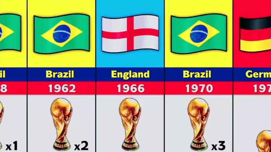 1930-2018年历届世界杯冠军,夺冠次数!巴西5次!