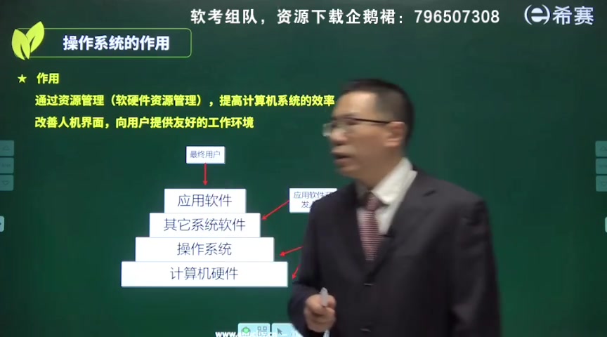 软考数据库系统工程师02:操作系统