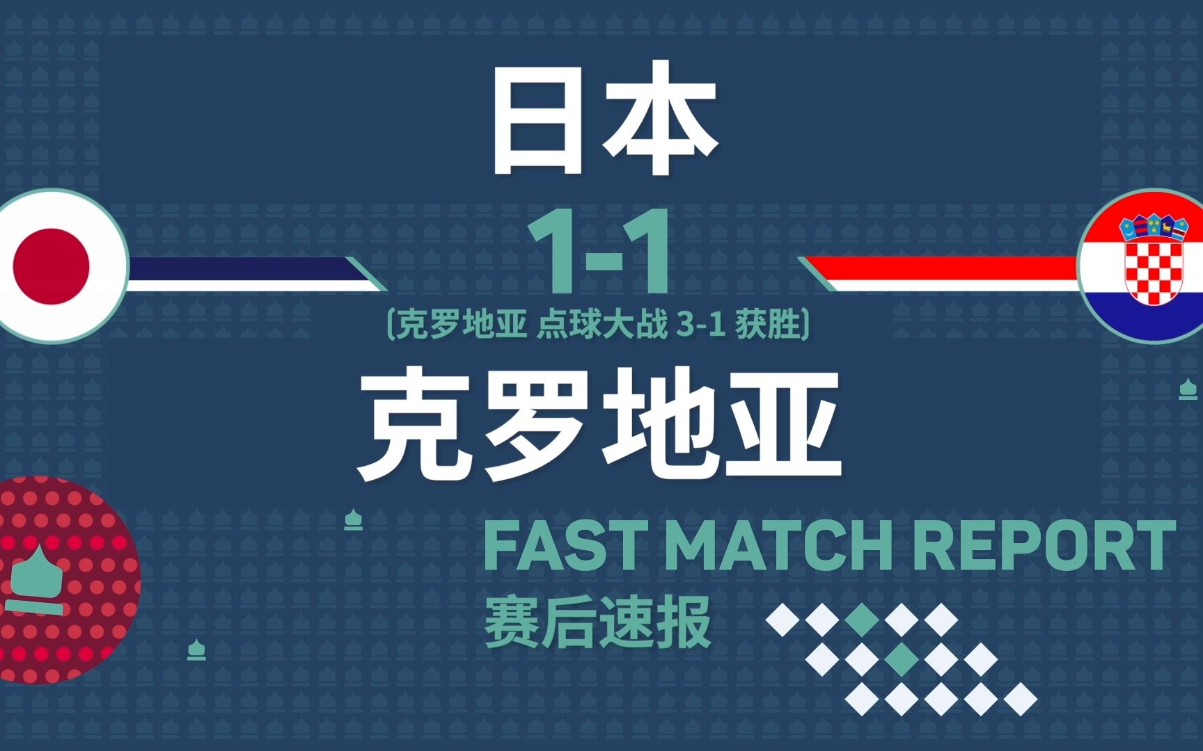 【战报】日本 (1) 1-1 (3) 克罗地亚 世界杯首个点球大战 加时赛之王...