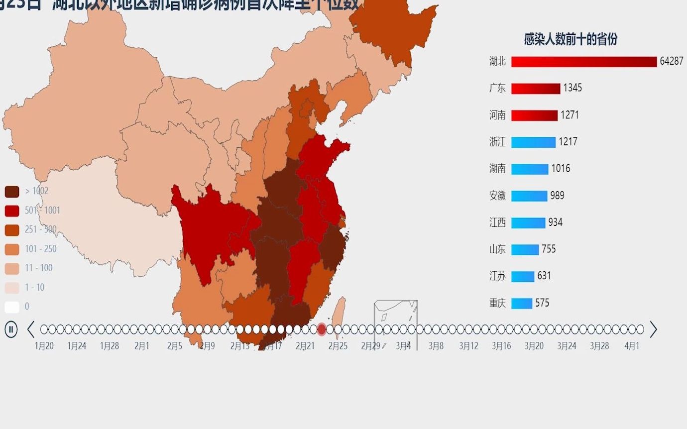 Springboot+Vue前后端分离疫情大数据大屏展示