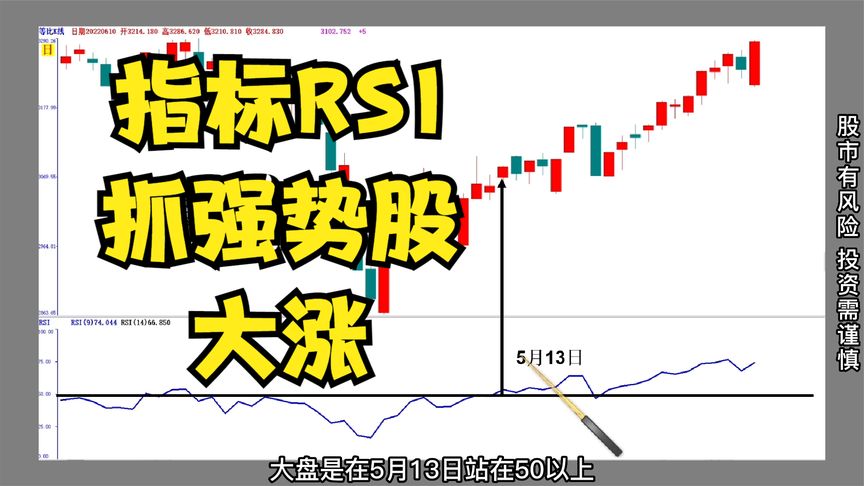 指标RSI,抓强势股,大涨