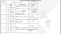 爱剪辑-初三数学二次函数与一元二次方程