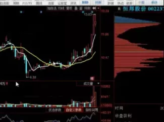 股票学习量比 股票基础入门课程 股票入门基础 (3)