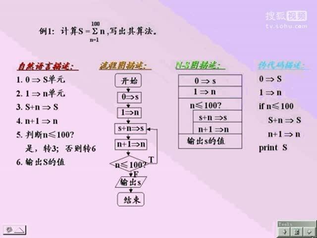 c语言算法 01背包问题