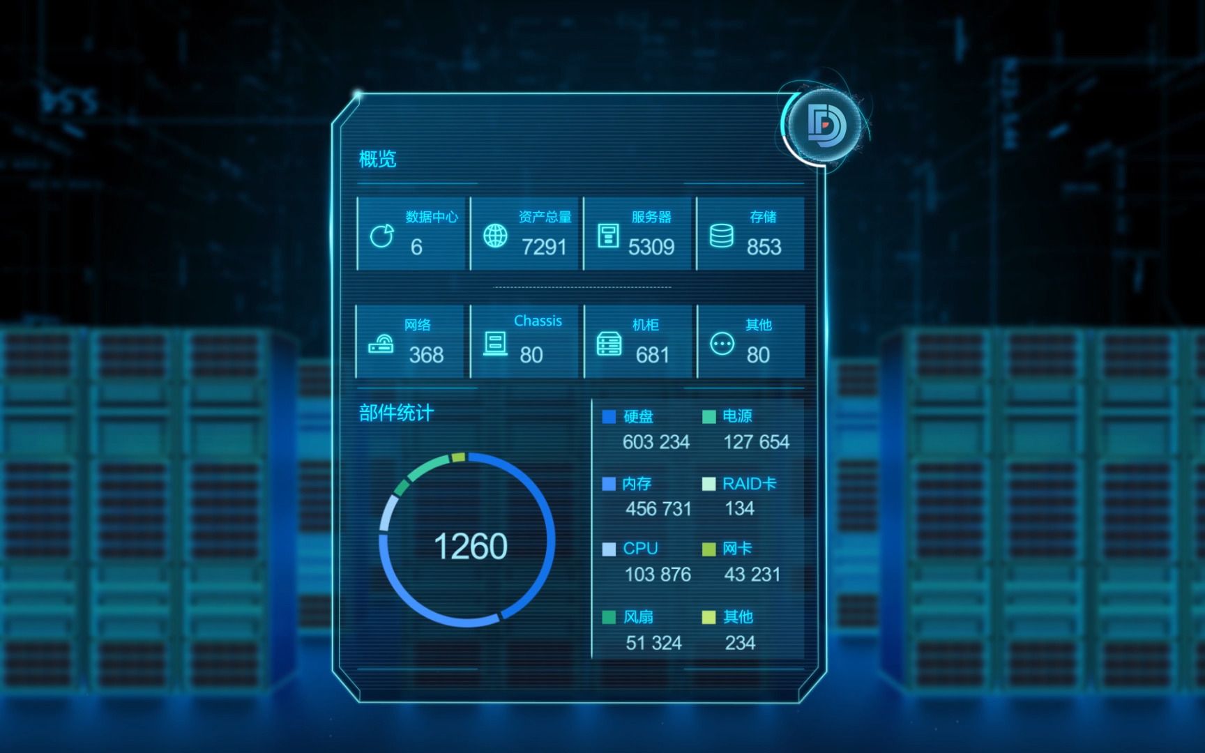 超聚变服务器FusionDirector智能发现,部件级可视化自动盘点实时轨迹...