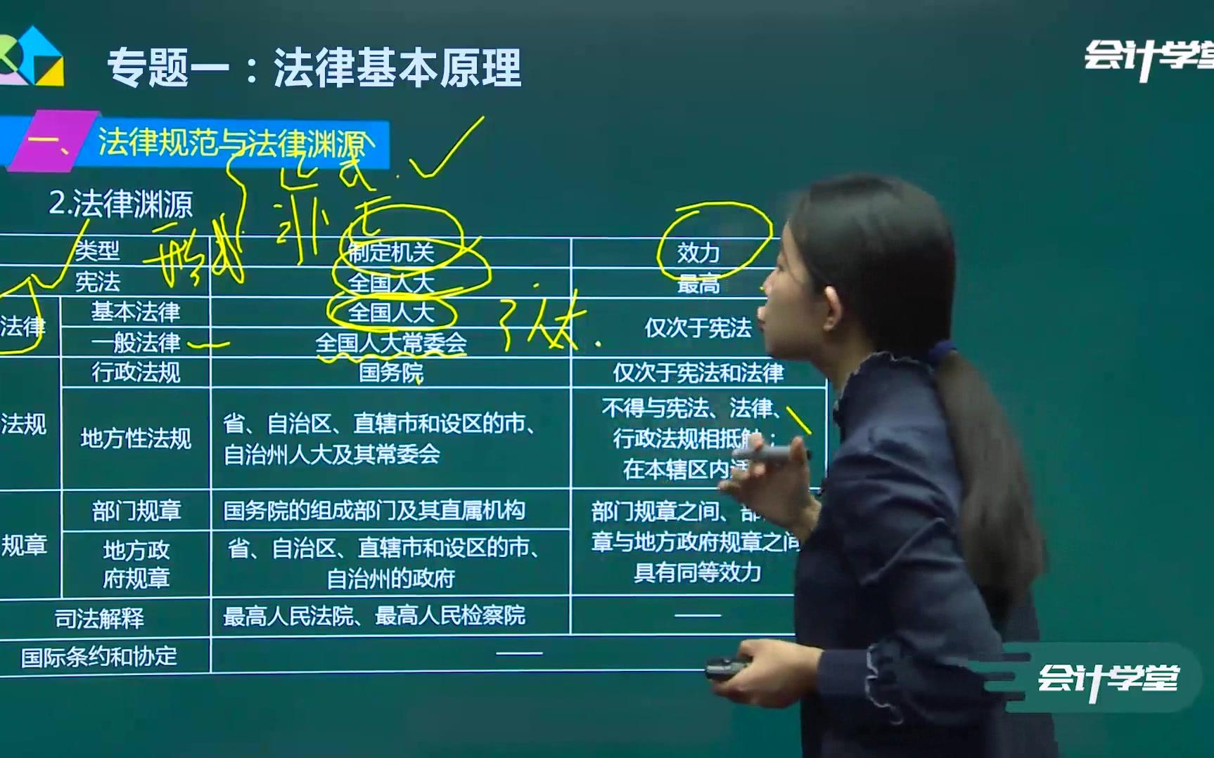 注会经济法总结_注会经济法资料_注会经济法讲义