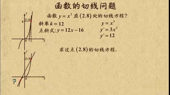 高考数学知识点 导数第08讲 函数切线问题