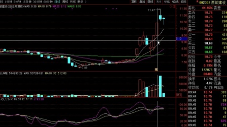 新手炒股先要搞懂:股价为啥会上涨?